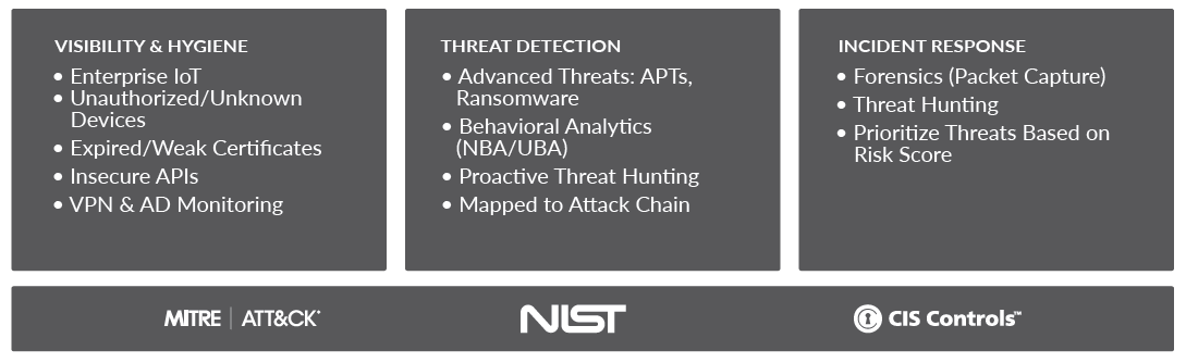 Enhanced Network Security with ExtraHop NDR: A Quick Guide