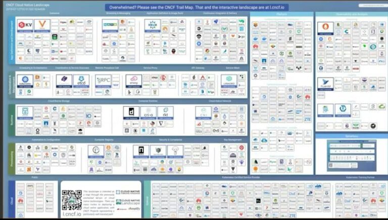 Why Openshift Key Concepts Integrations And Kubernetes