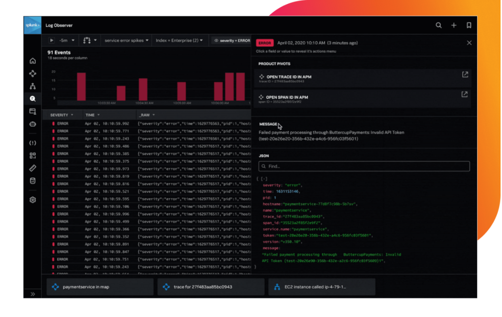 End-to-End System Monitoring with Splunk Observability » Sekom